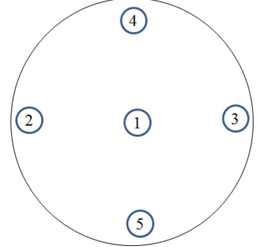 Schematic diagram showing location of samples from cb-752