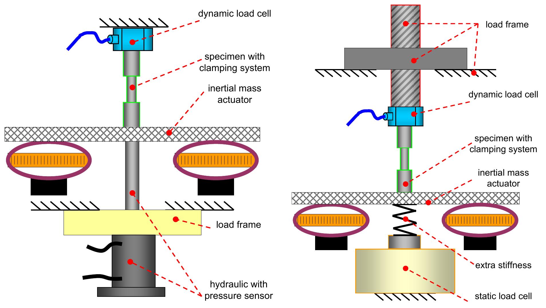 Inertial mass system with and without hydraulic actuator