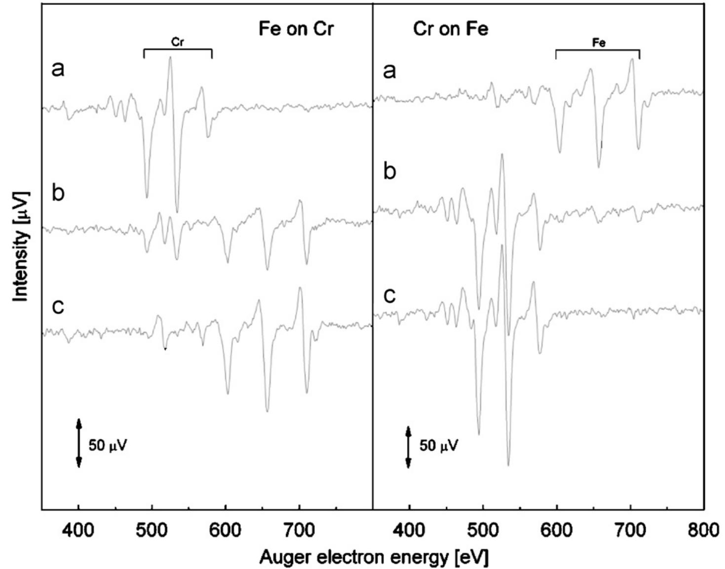 Aes spectra of the fe/cr (left panel) and cr/fe (right