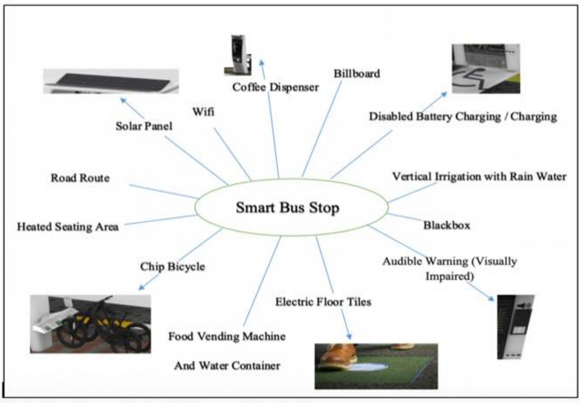Smart bus stop interaction set diagram in the urban