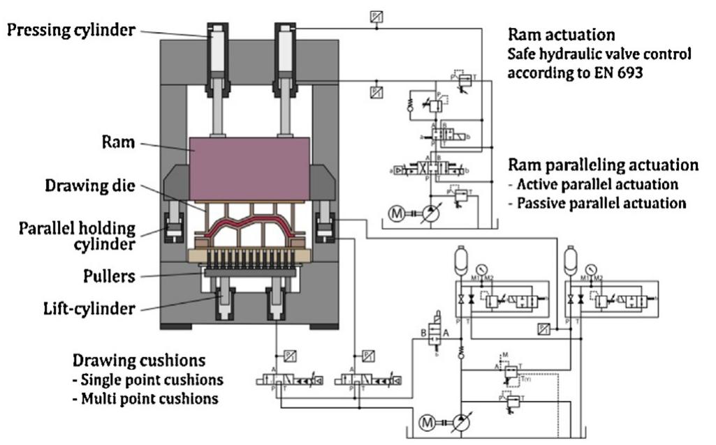 Simplified hydraulic circuit diagram of a hydraulic deep