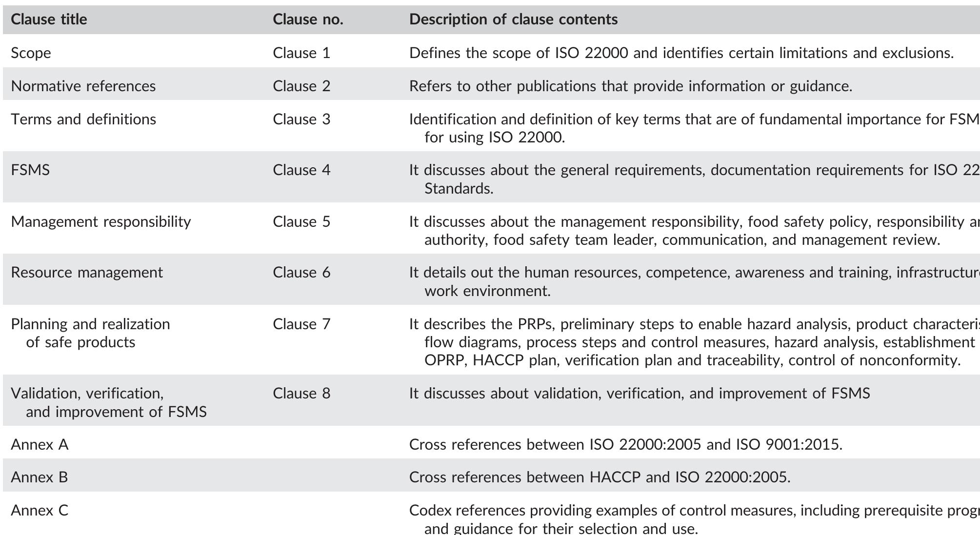 1so 22000:2005 structure (mourougan, 2015) 2.1 | food safety