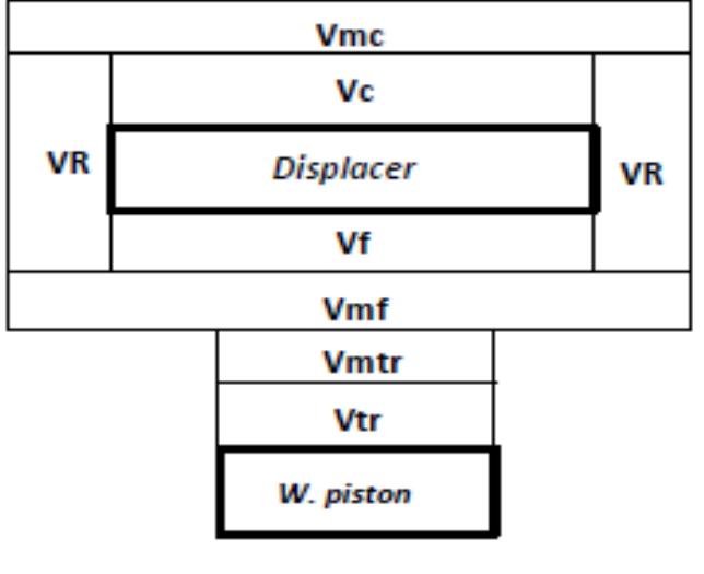 Schematic representation of a beta stirling engine [23]