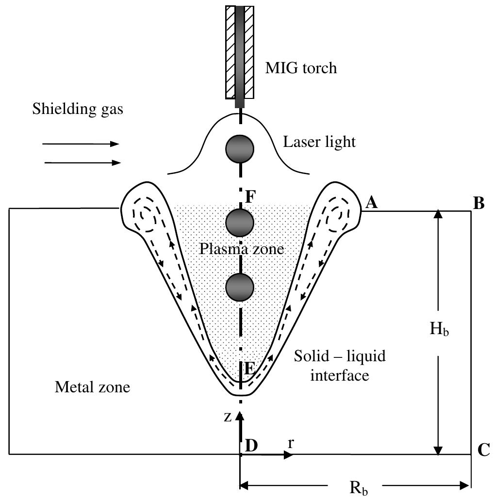 Schematic sketch of a spot hybrid laser-mig welding process.
