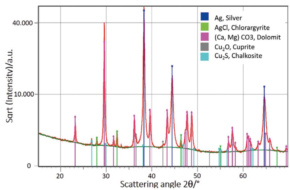 Diffraction diagram of the sample from reference ink st1.