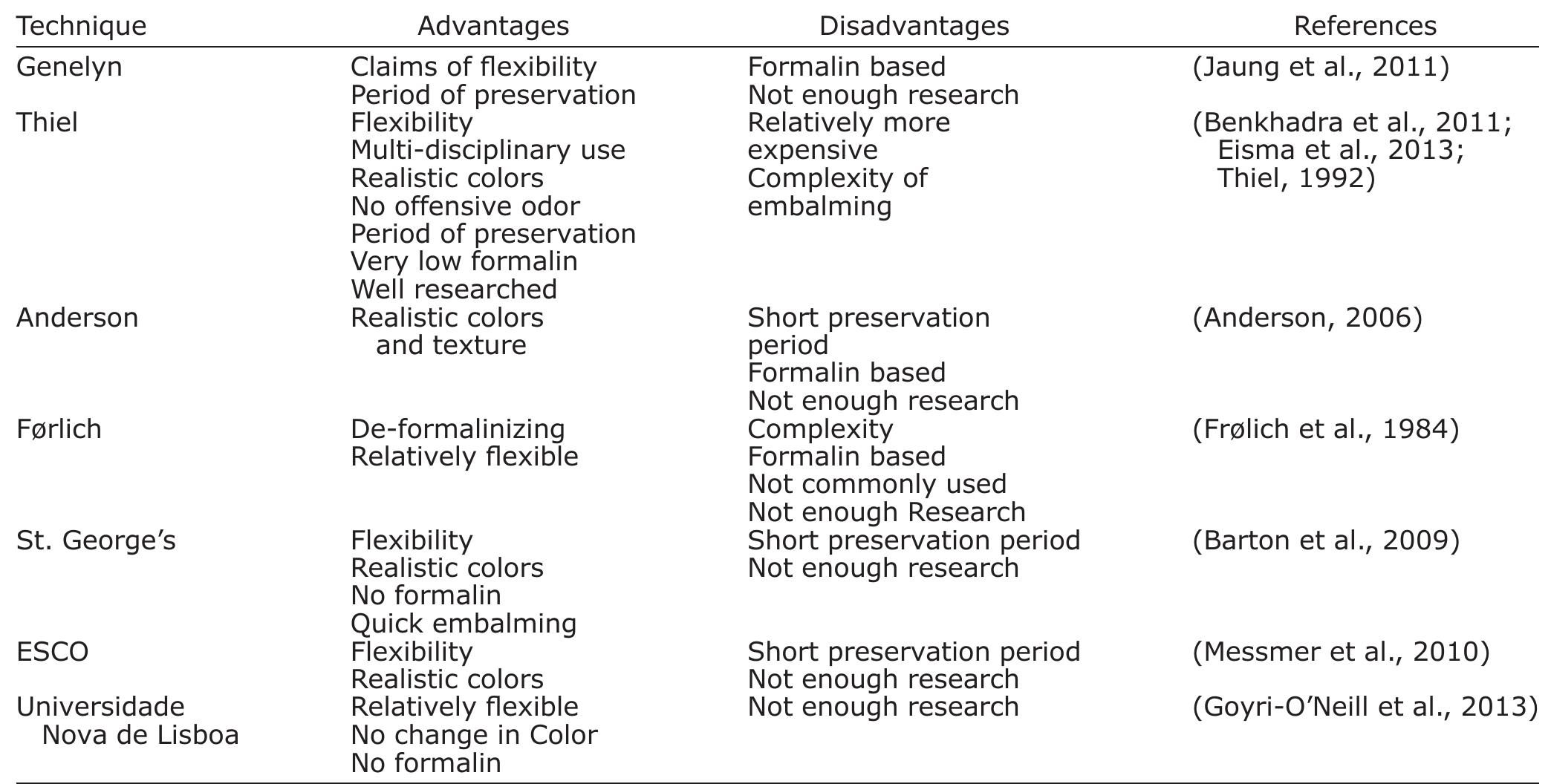 Advantages and disadvantages of different embalming