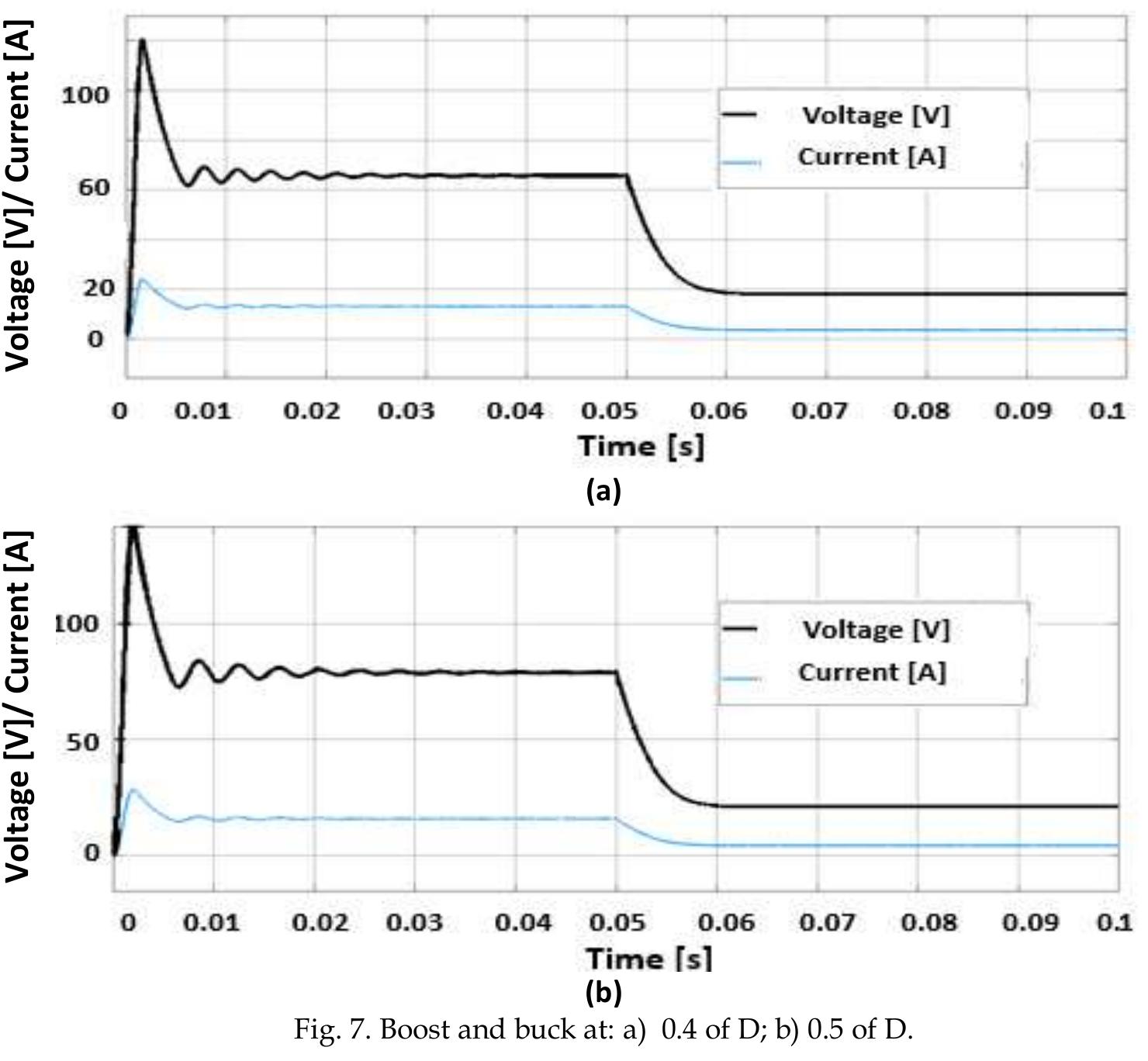 Figure 7 - A Common Capacitor Hybrid Buck-Boost Converter