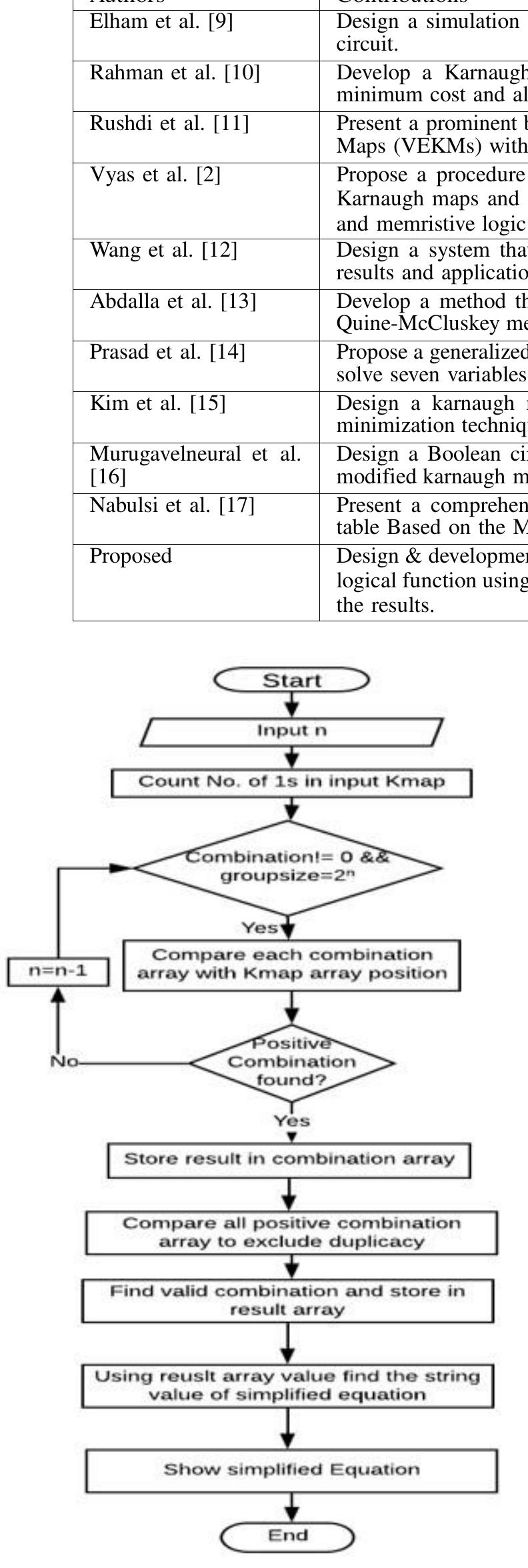 System flow diagram for the k-map