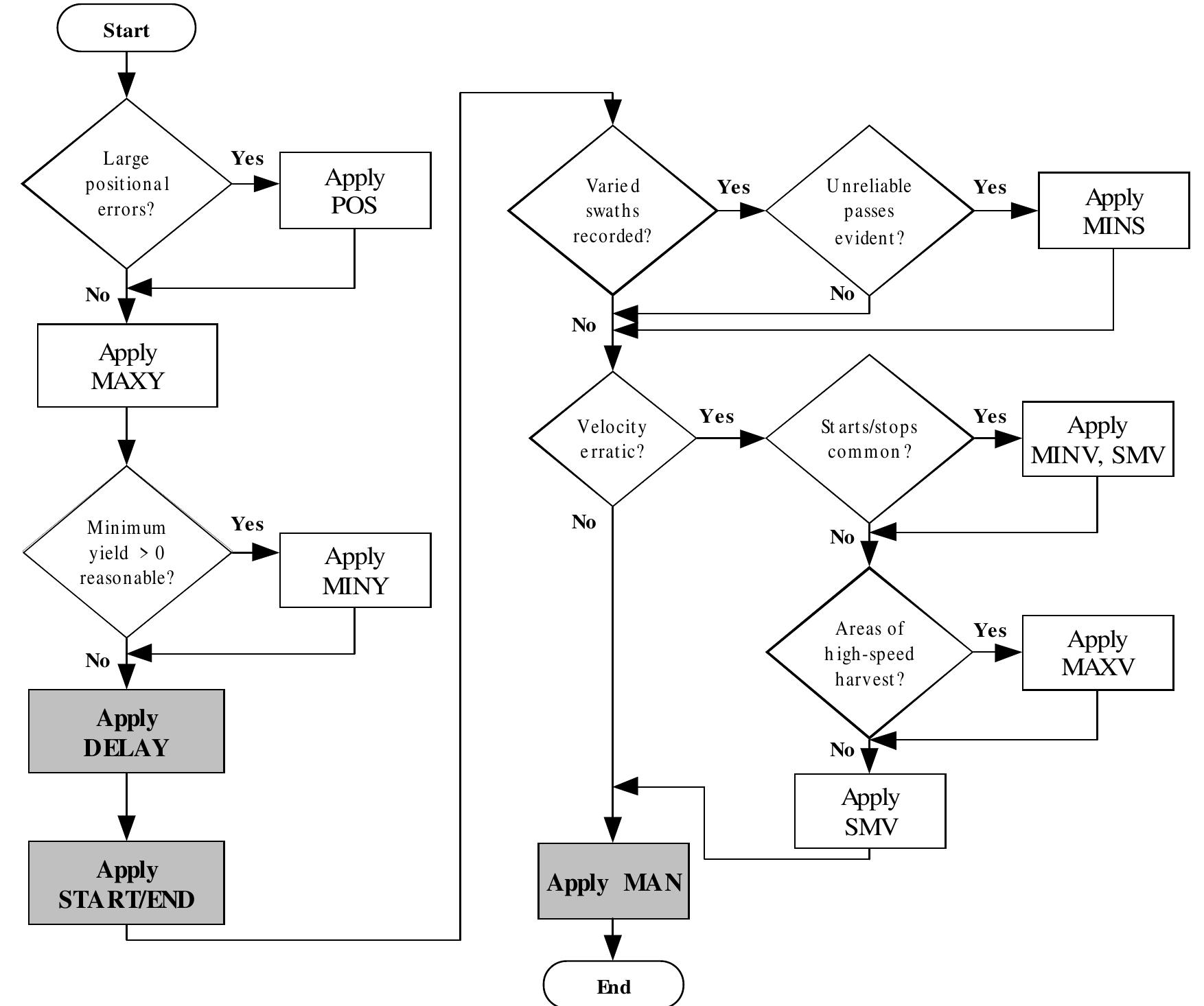 Suggested sequence for applying yield editor filters in