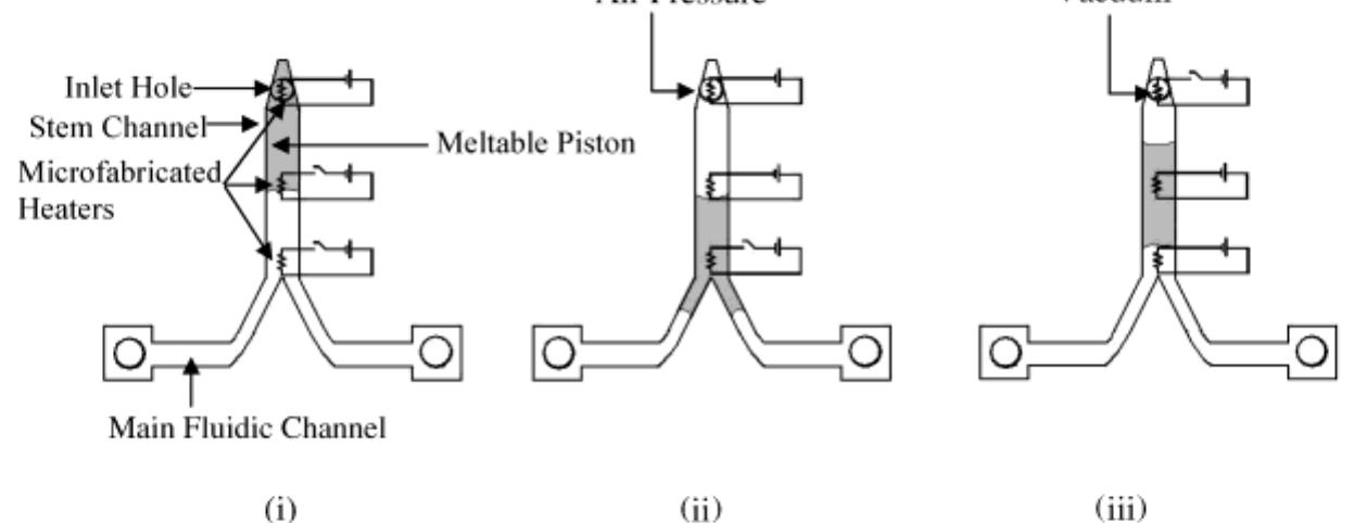 Figure 4 - Phase Change Microvalve for Integrated Devices