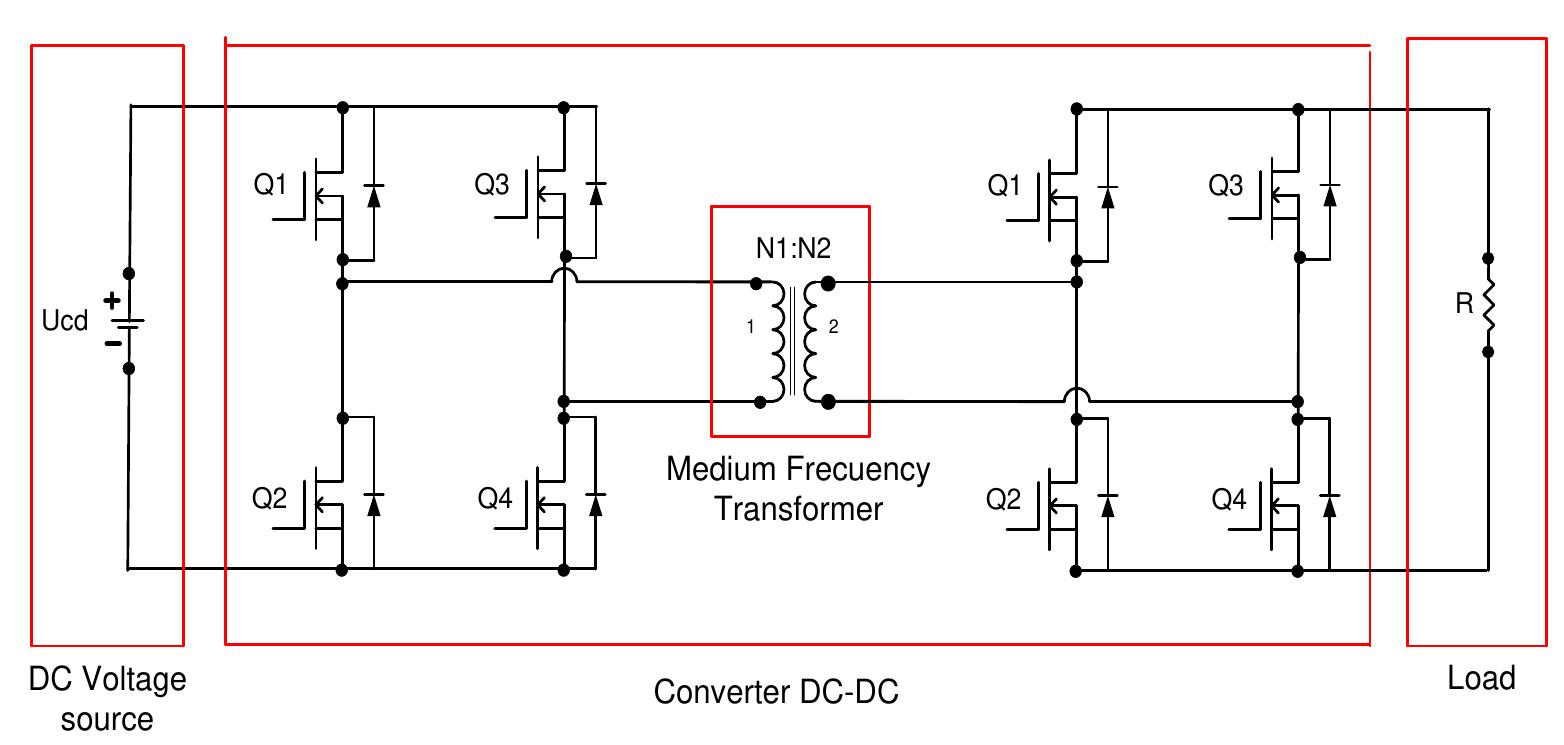 Mft testing system for square waveforms.