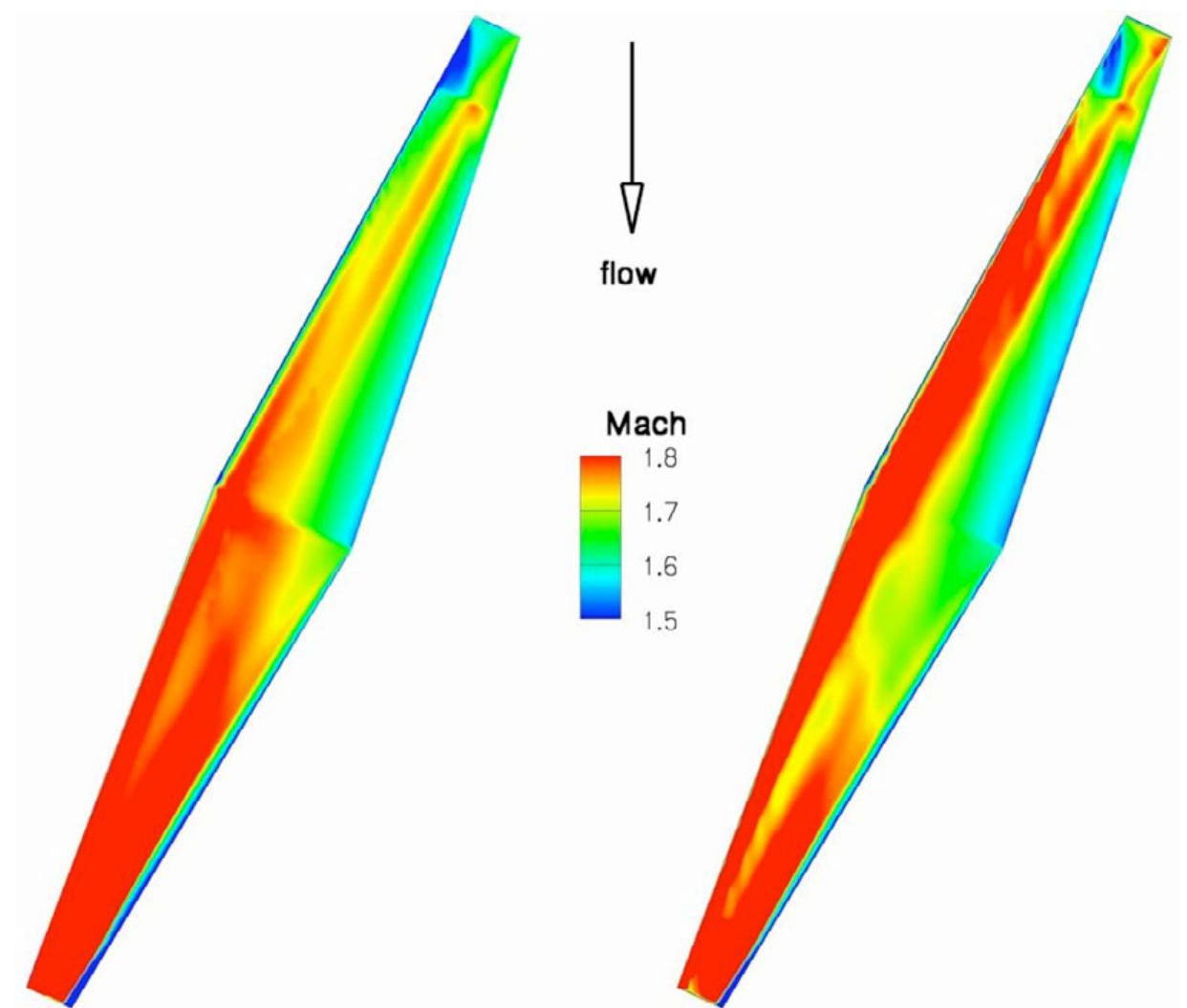 Top view of a flat oblique wing on the left, and one with