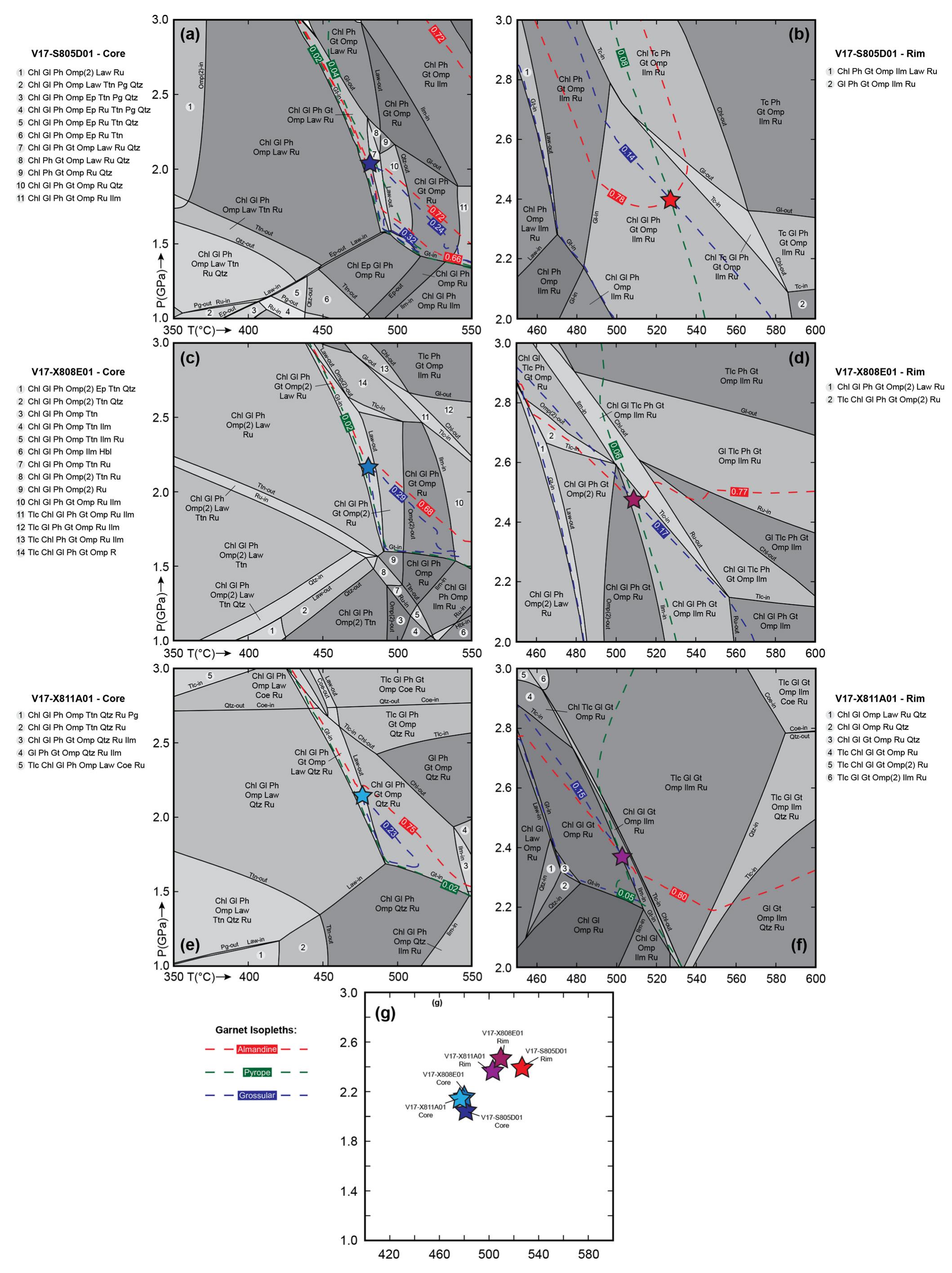 Equilibrium phase diagram modelling for three representative