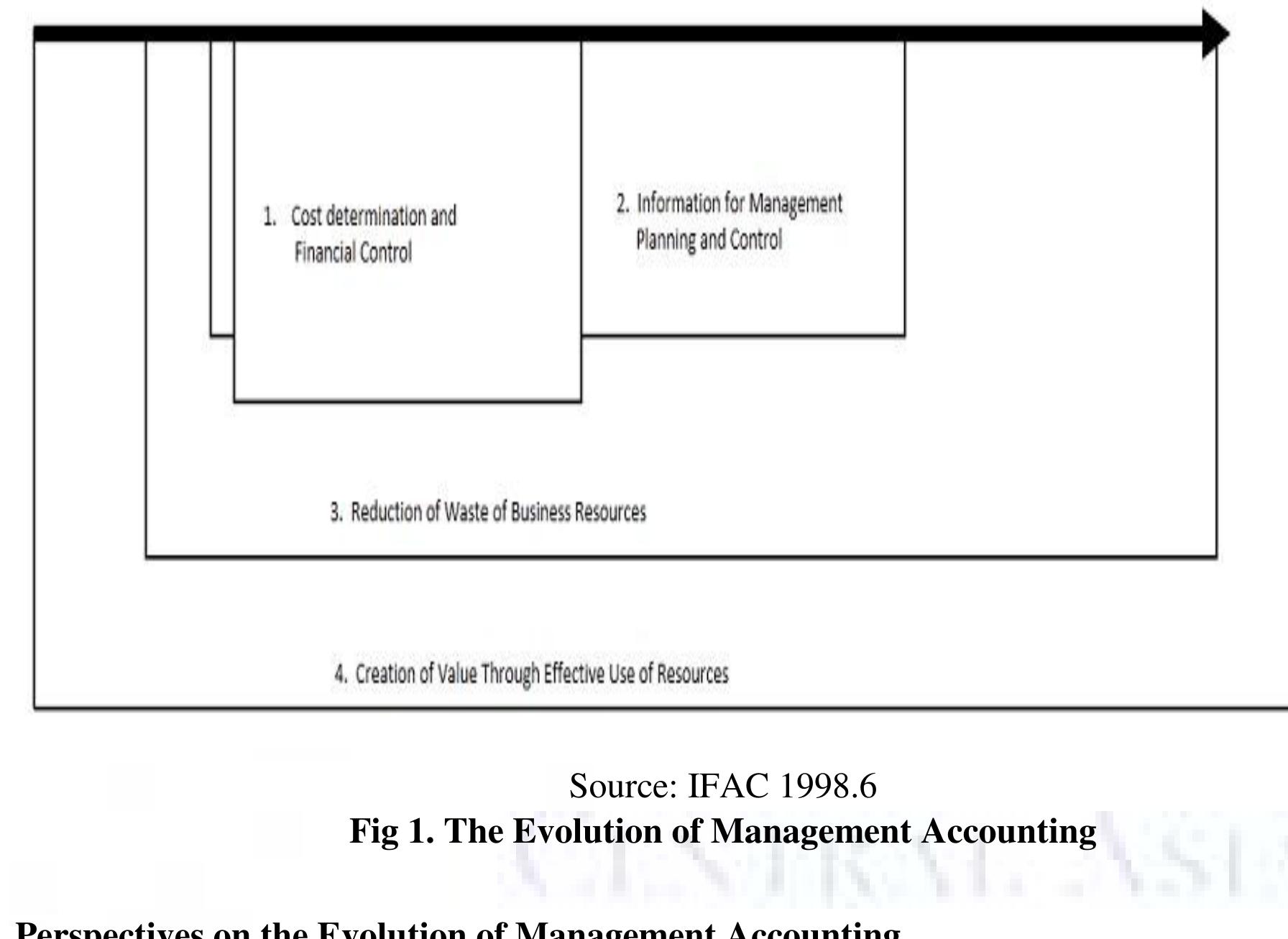(PDF) The Evolution and Development of Management Accounting Theories ...