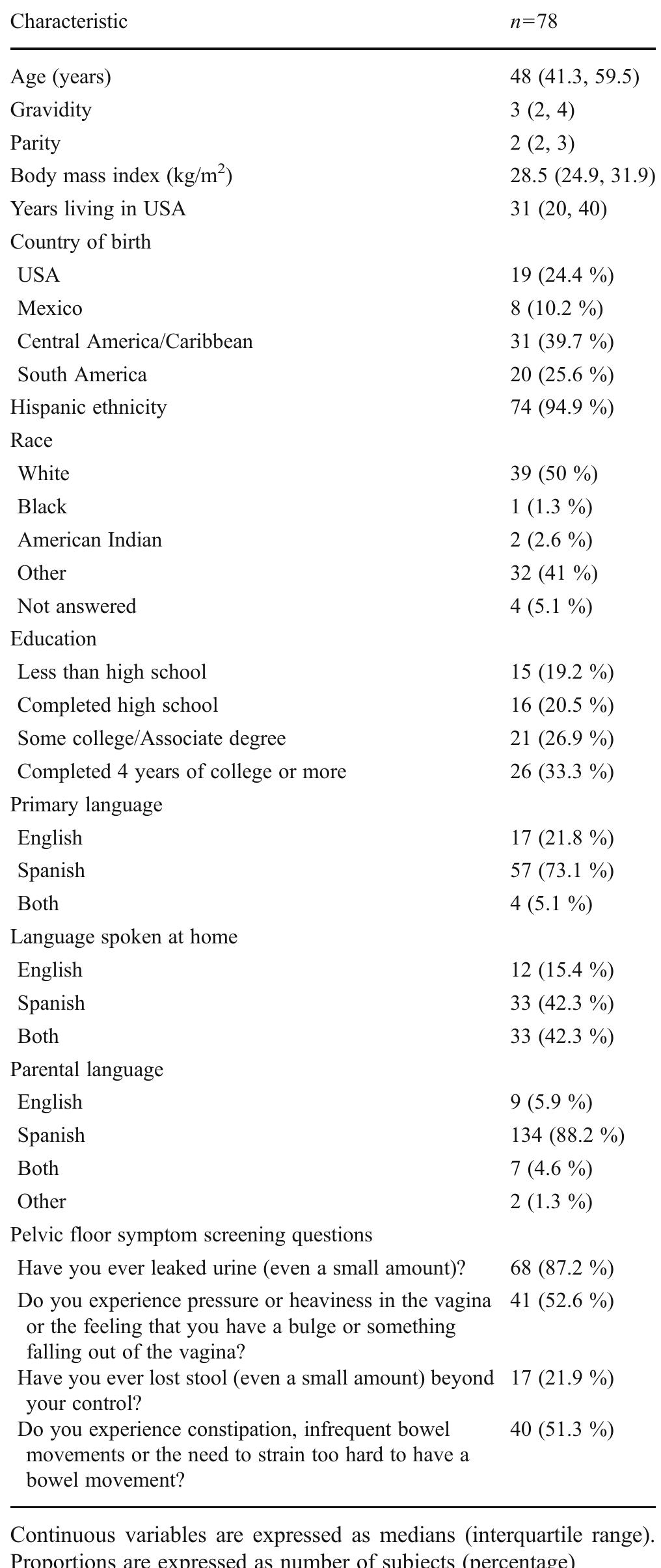 (PDF) Spanish translation and validation of four short pelvic floor ...