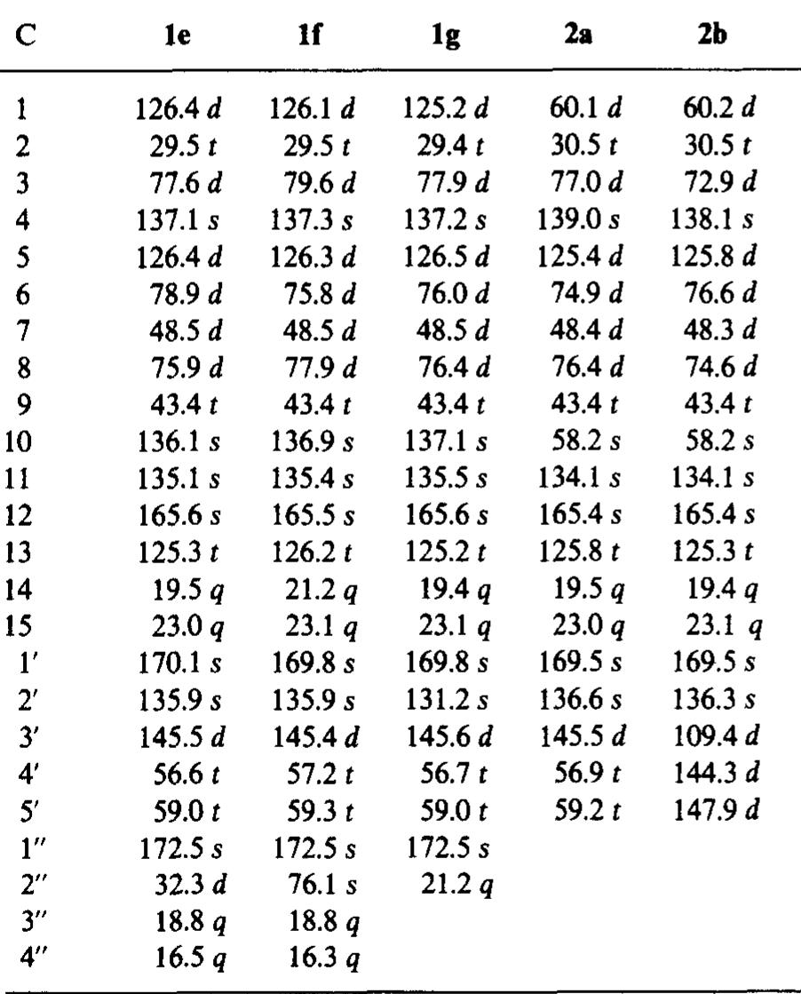 (50.03 mhz, in cdcl;, tms as int. standard). table 2. 13c