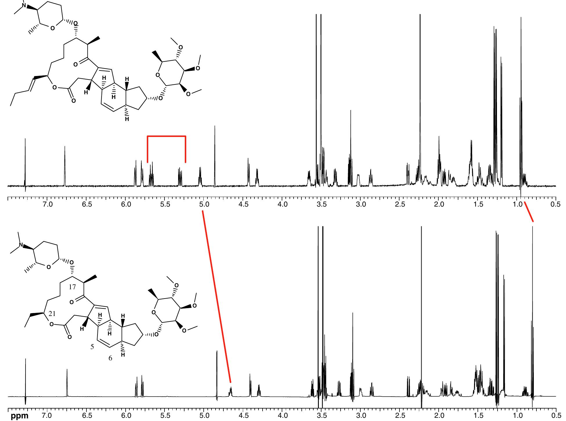 Comparison of the 'h nmr spectra of spinosyn o1 (1, upper)