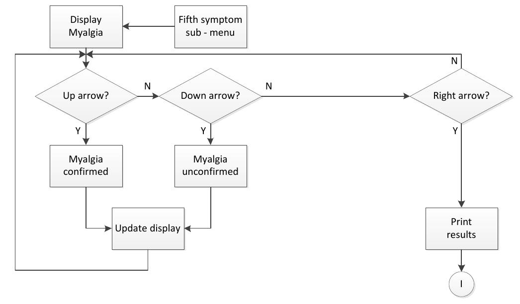 Flowchart For Temperature Reading Routine Fig 5 Flowchart 7300