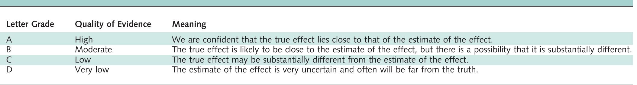Ckd = chronic kidney disease; grade = grading of