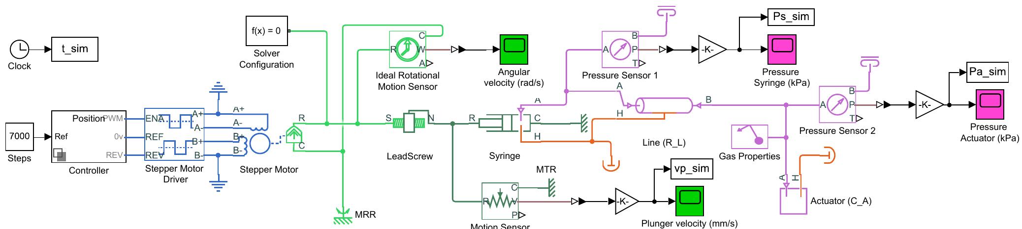 Modelling of pneumatic syringe pump in simulink. the motor