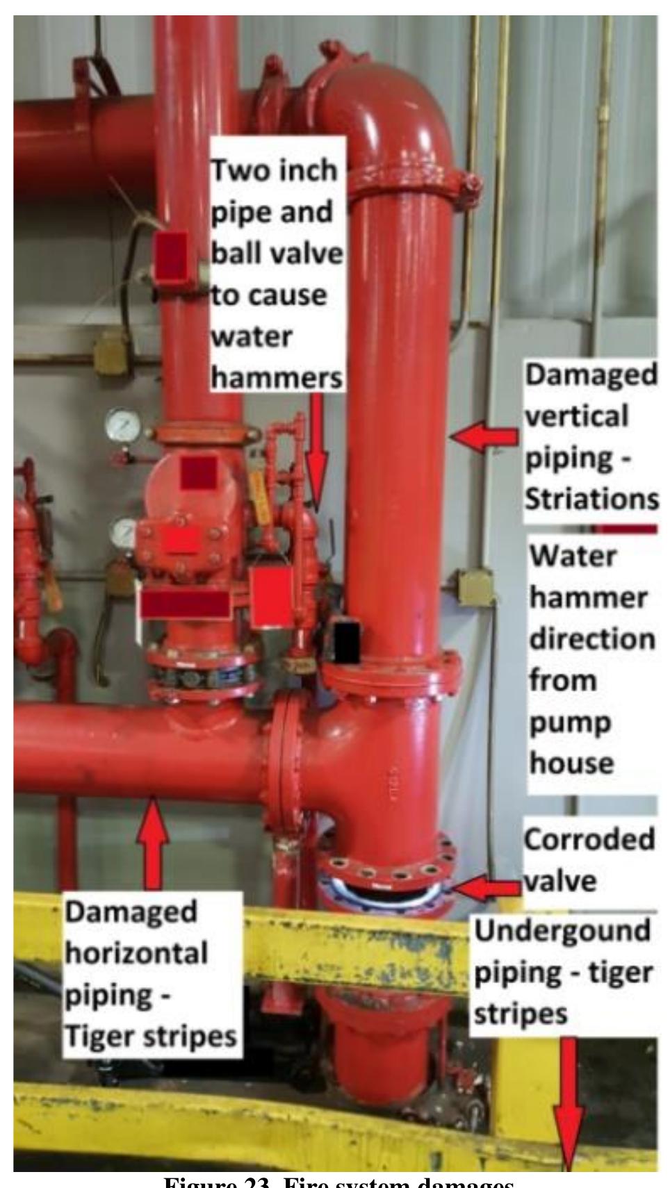 Figure 23 - from Water Hammer and Fatigue Corrosion -I -A