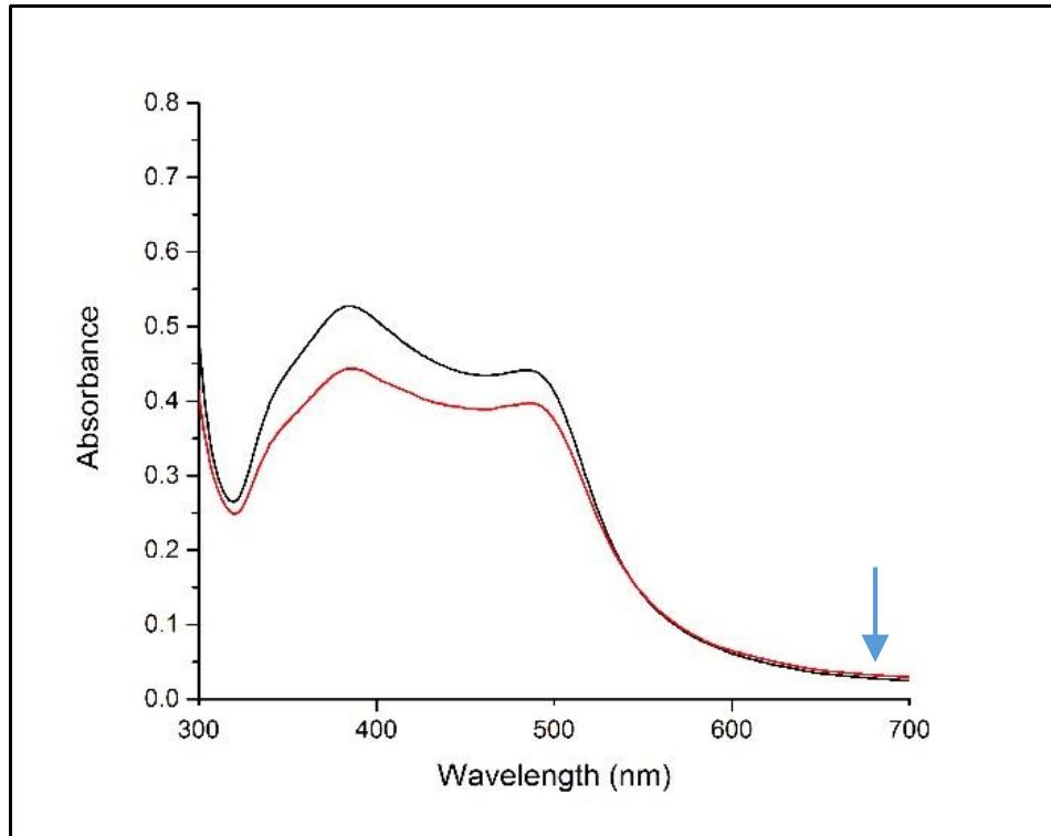 47: uv-vis absorption spectra of gold-silver nanoparticles