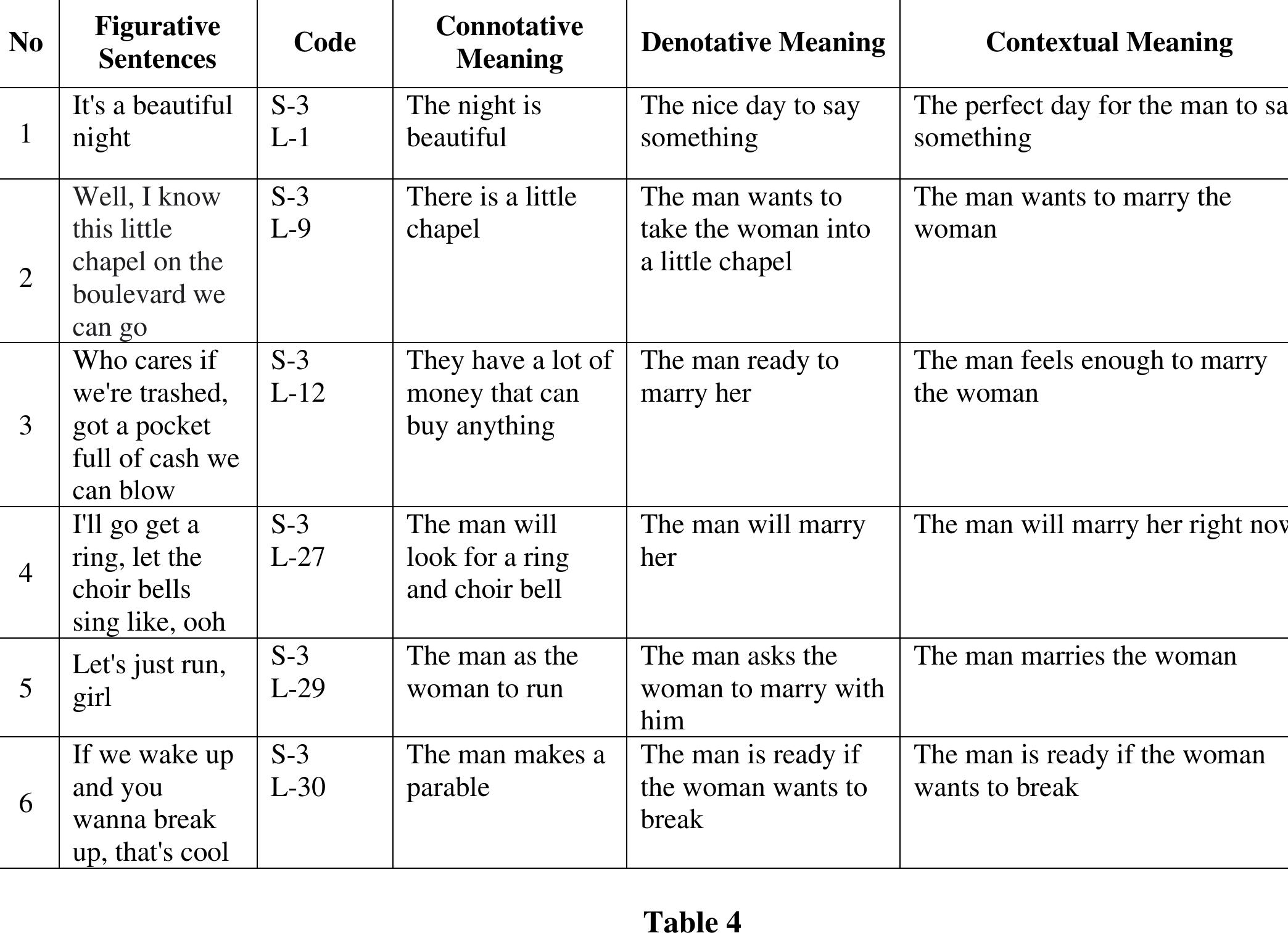 (PDF) The Analysis of Figurative Language Used in the Lyric of Bruno ...