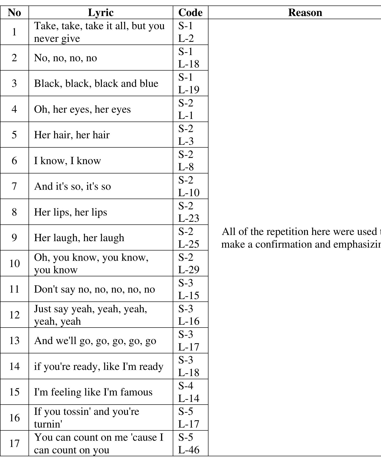 (PDF) The Analysis of Figurative Language Used in the Lyric of Bruno ...