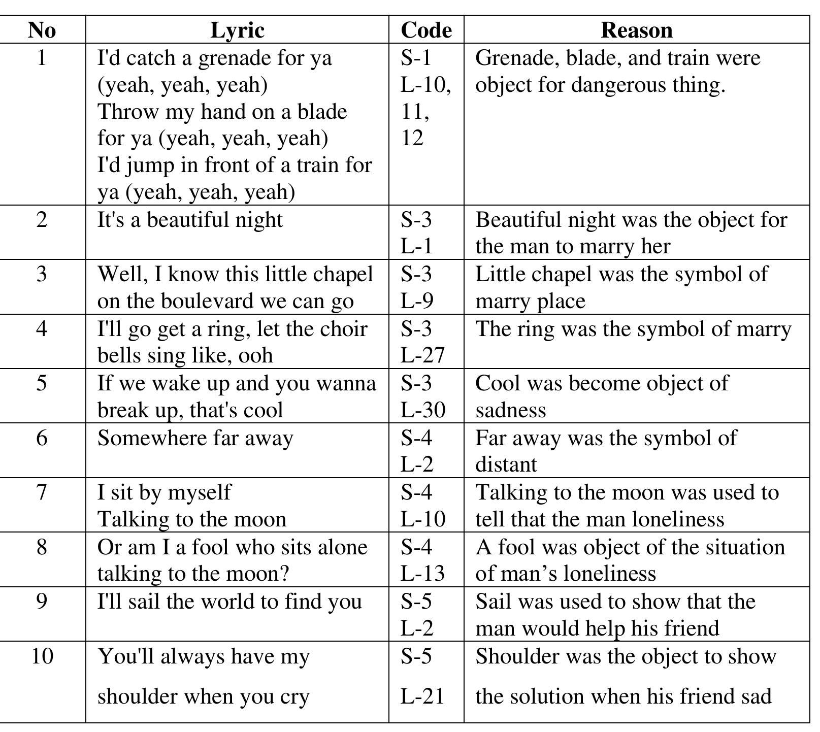 (PDF) The Analysis of Figurative Language Used in the Lyric of Bruno ...