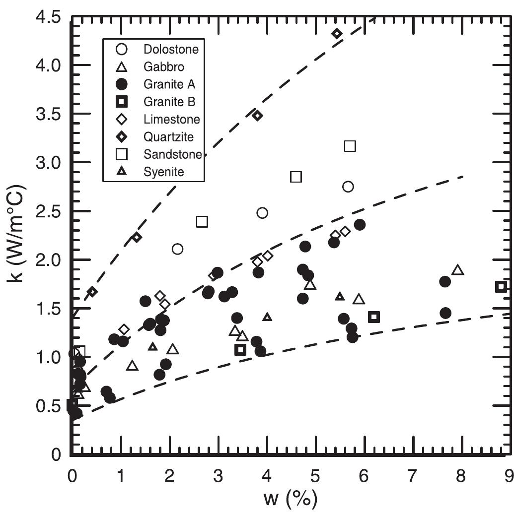 Thermal conductivity of frozen base-course materials as