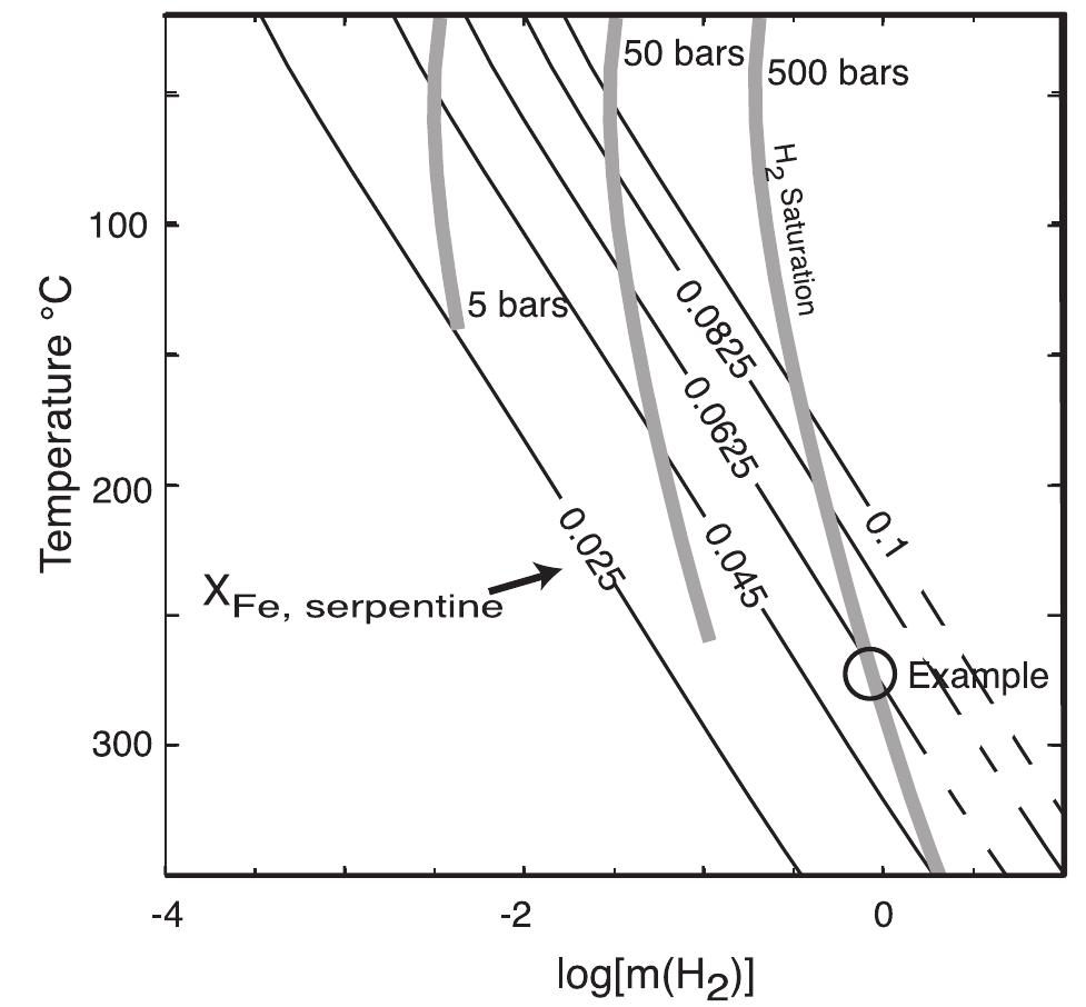 Phase diagram as in fig. 1 showing isopleths of sbm buffer
