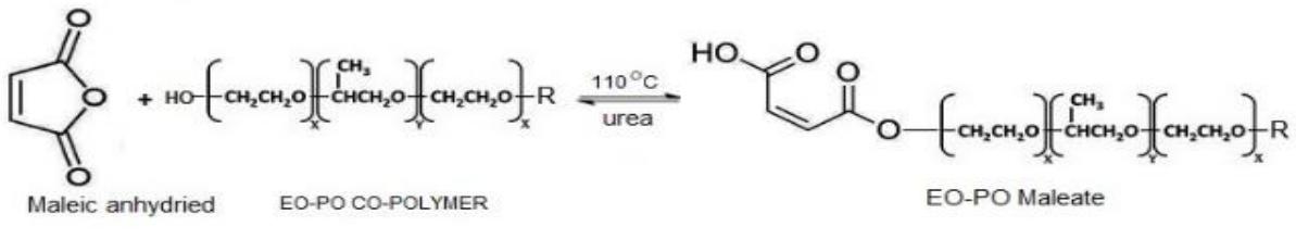 (1): schematic diagram representing the synthesis of eo/po