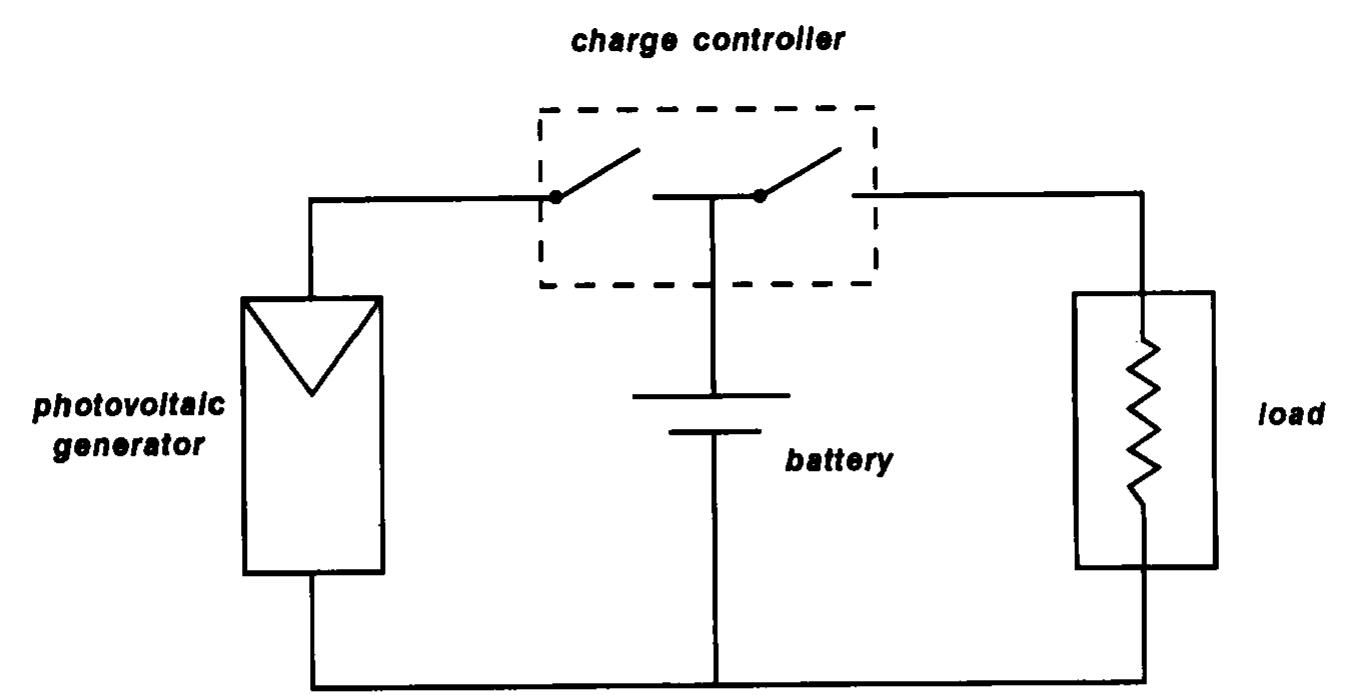 Schematic description of a stand-alone pv system