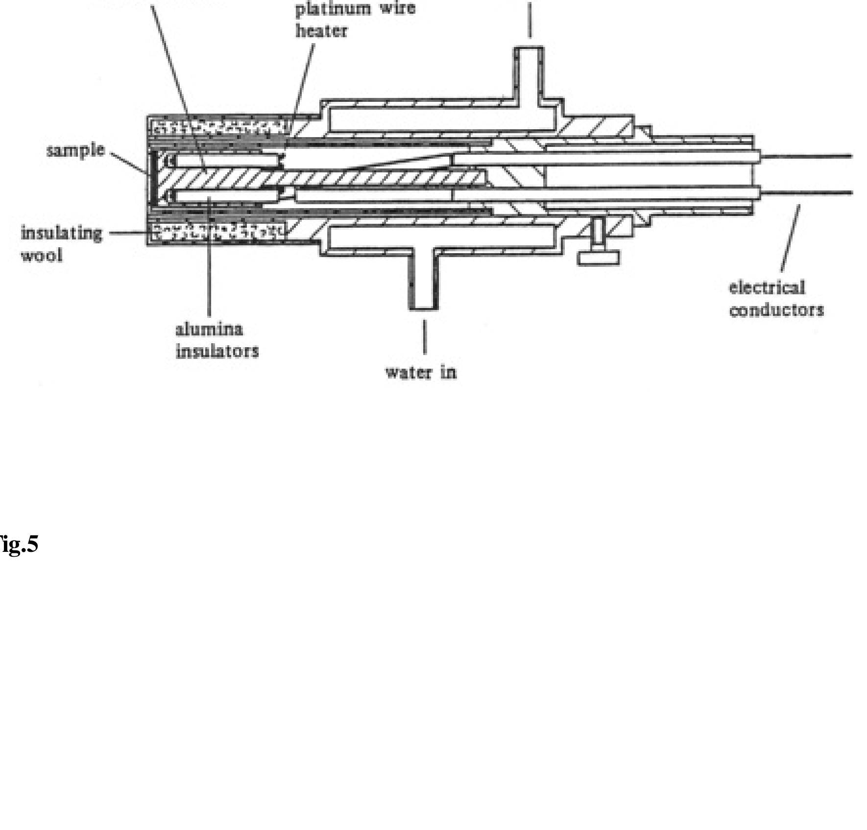 Figure 4 - Radiometric Techniques for Emissivity and