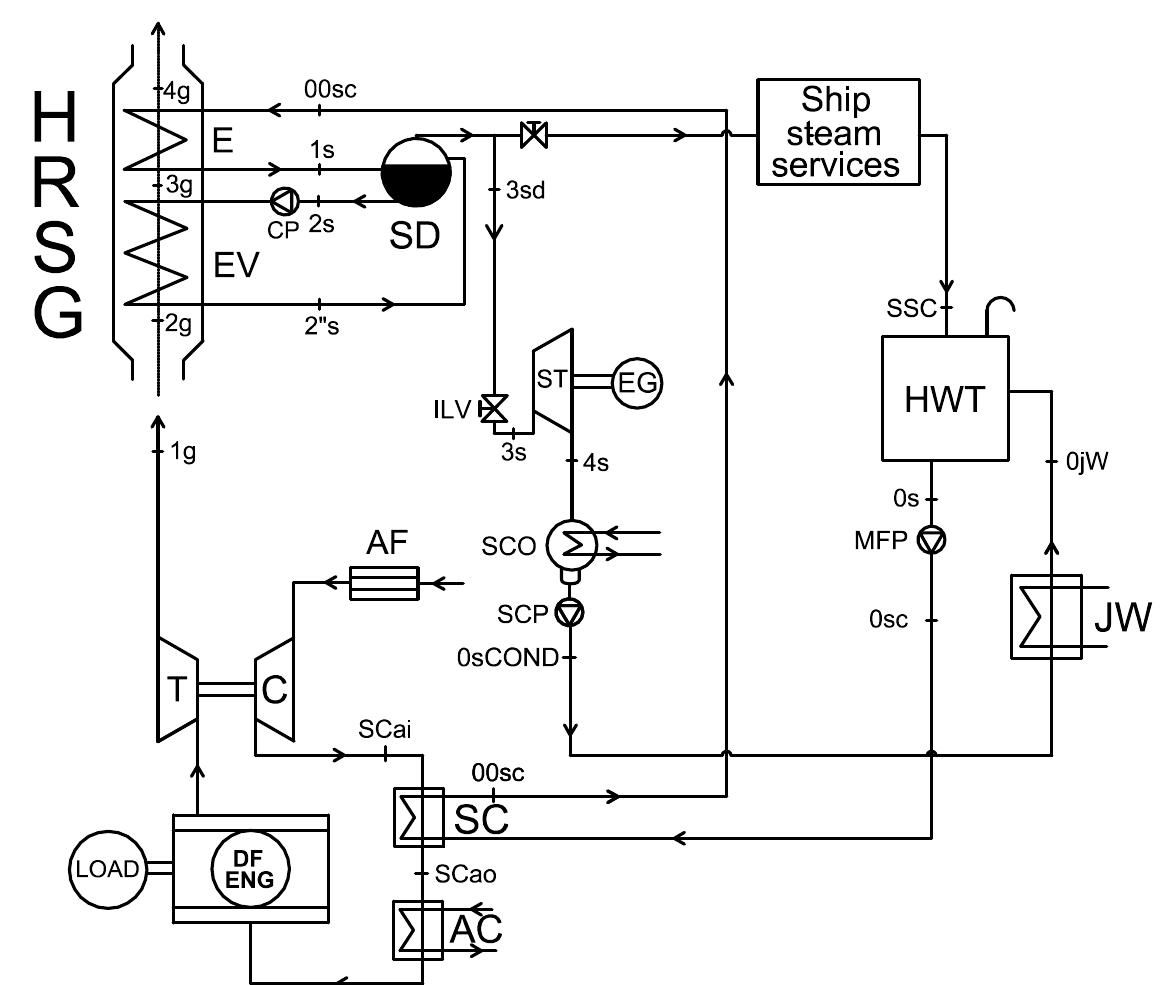Waste-heat-recovery (whr) single-pressure saturated-steam