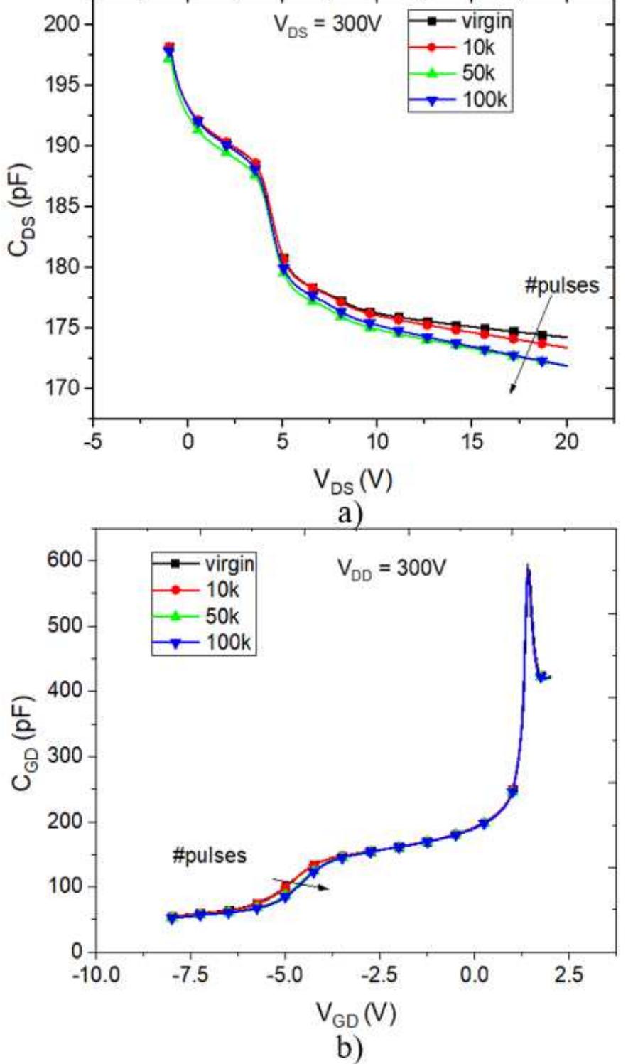 Degradation of drain-to-source (cps) and gate-to- drain