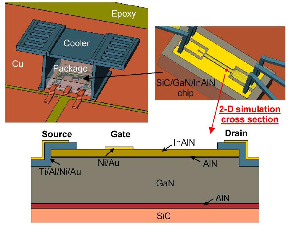 2-d cross section and 3-d view of the structure and