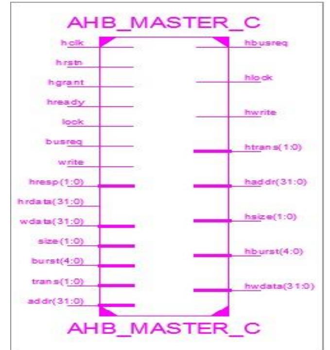 Schematic of amba ahb master