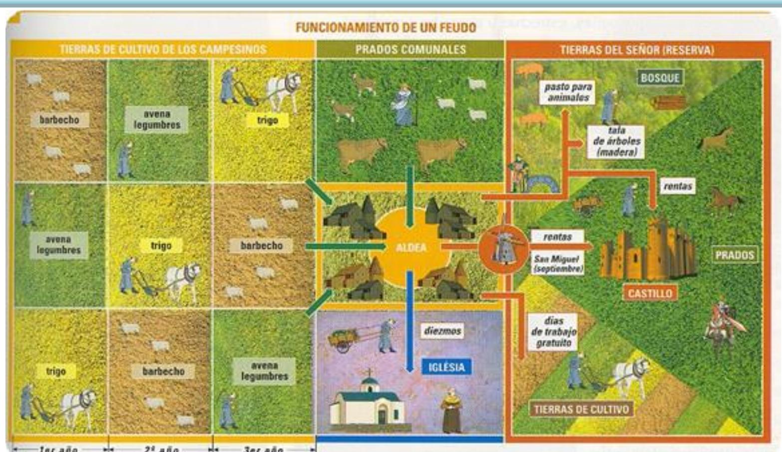 Schematic-iconic framework on socio-economic structure and