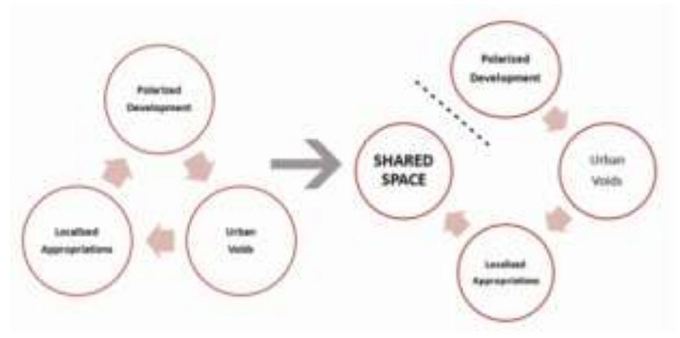 (PDF) Urban Voids – Reclaiming Urban Space
