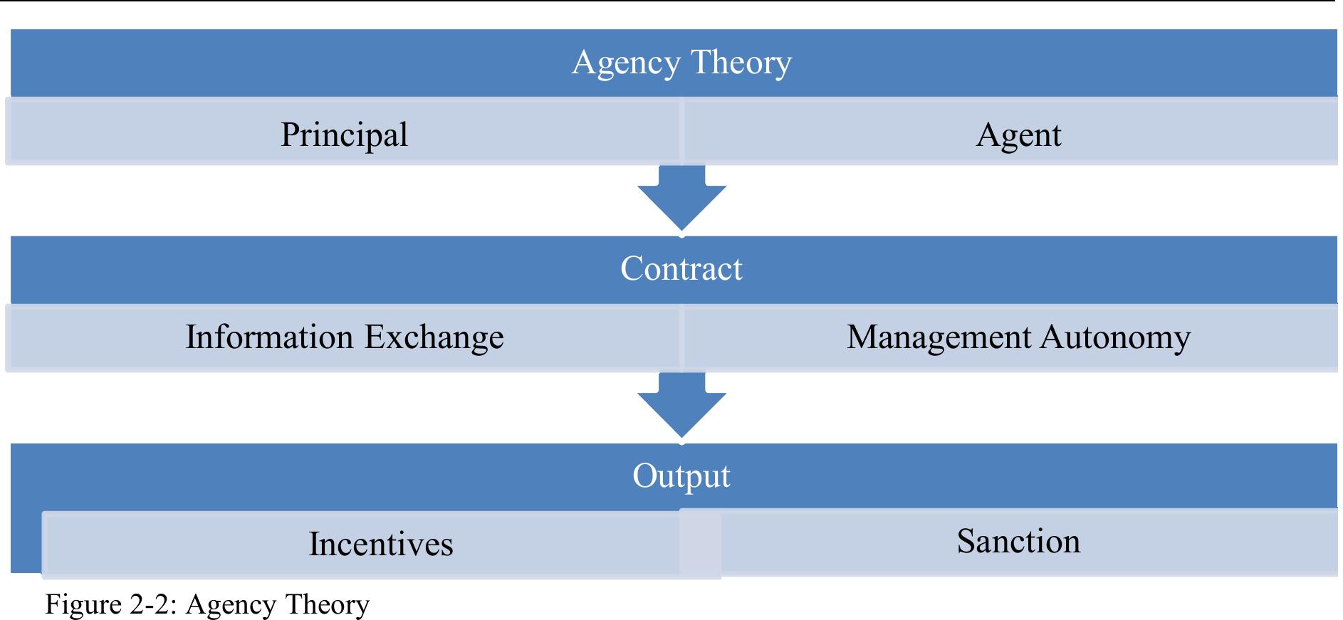 (PDF) Public Choice Theory: Its Application and Challenges in Public-Sector