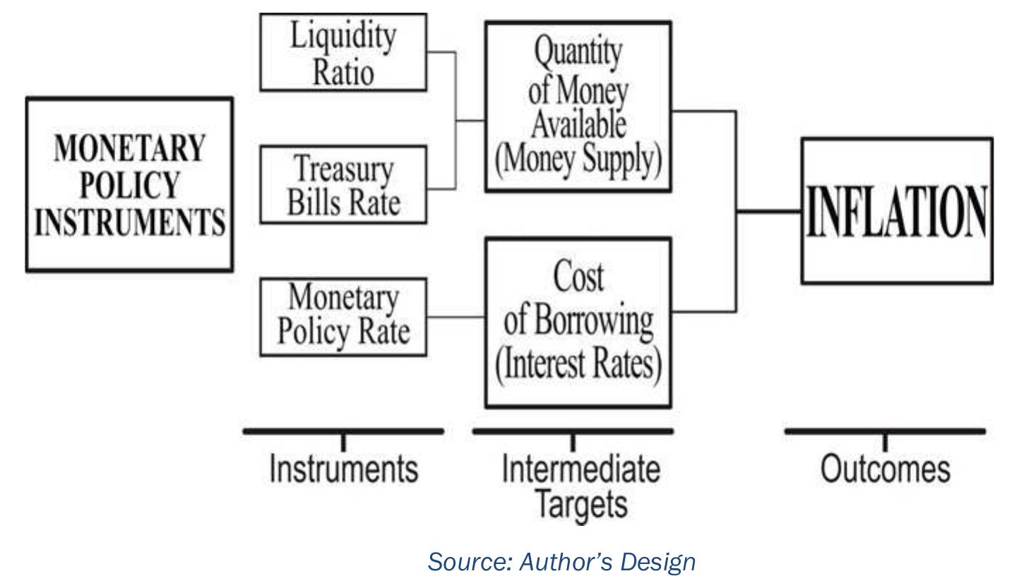 The conceptual framework for this study is presented in