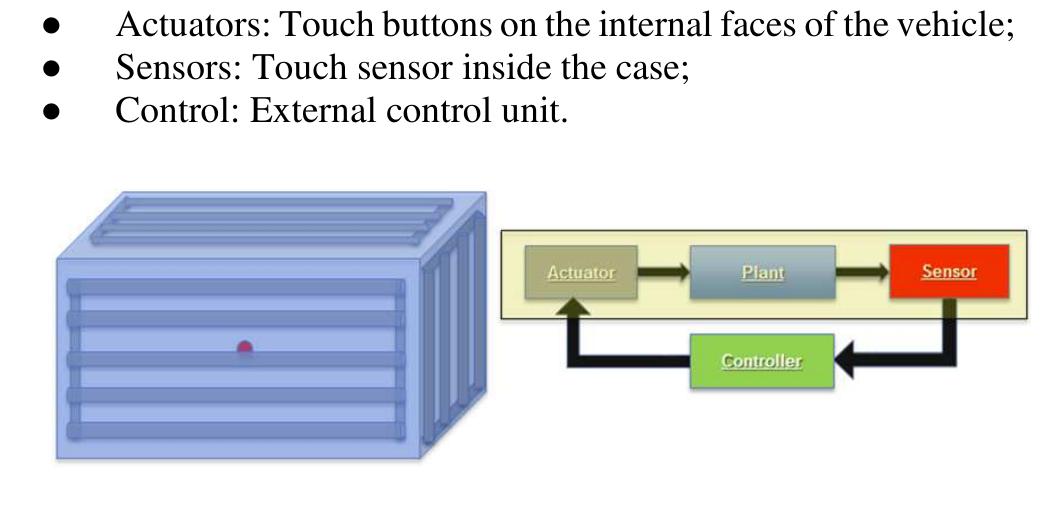 Creating the model. features: enclosed box