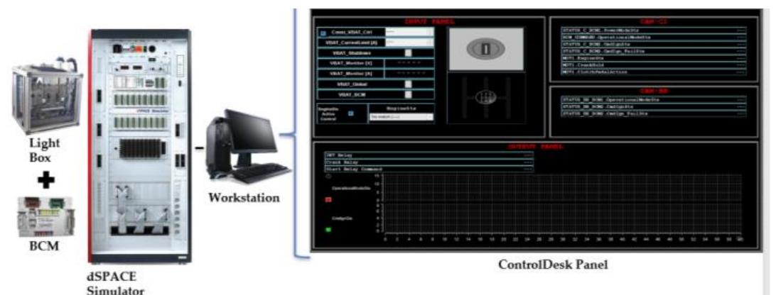 -complete bcm ecu test system the validation team uses the