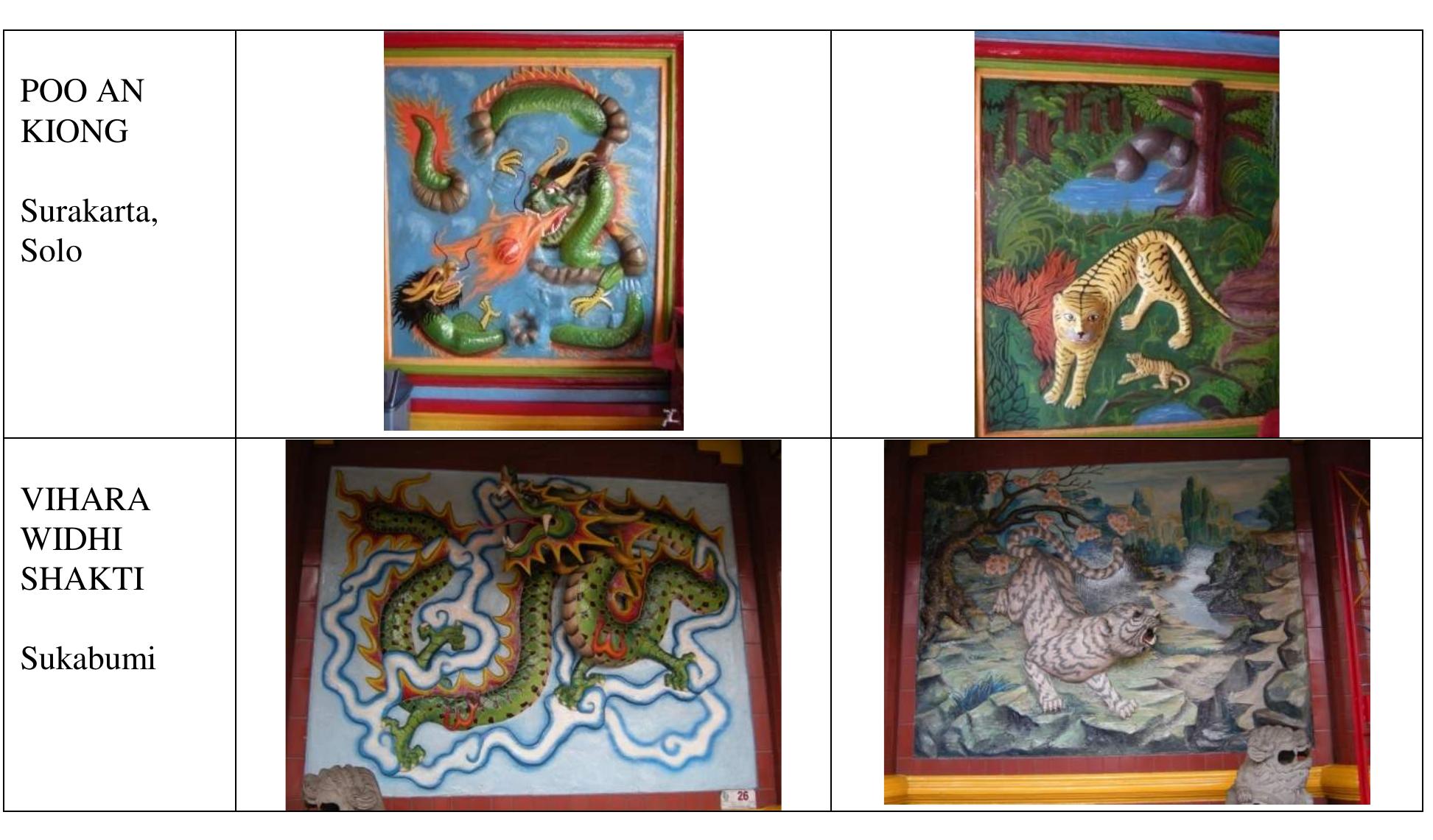 The origin of green dragon and white tiger icons as