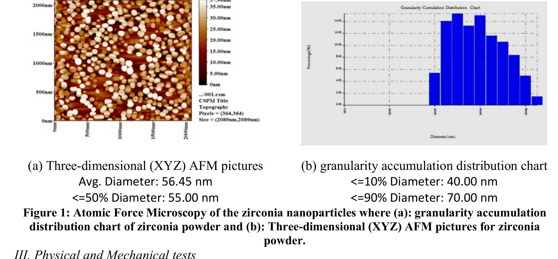 The (ftir) test was done according to the (astm e-1252)