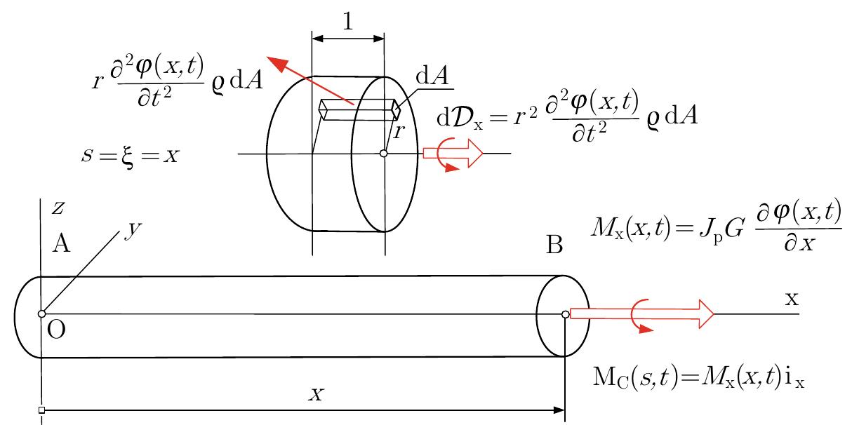 7 shaft of uniform cross section and its element