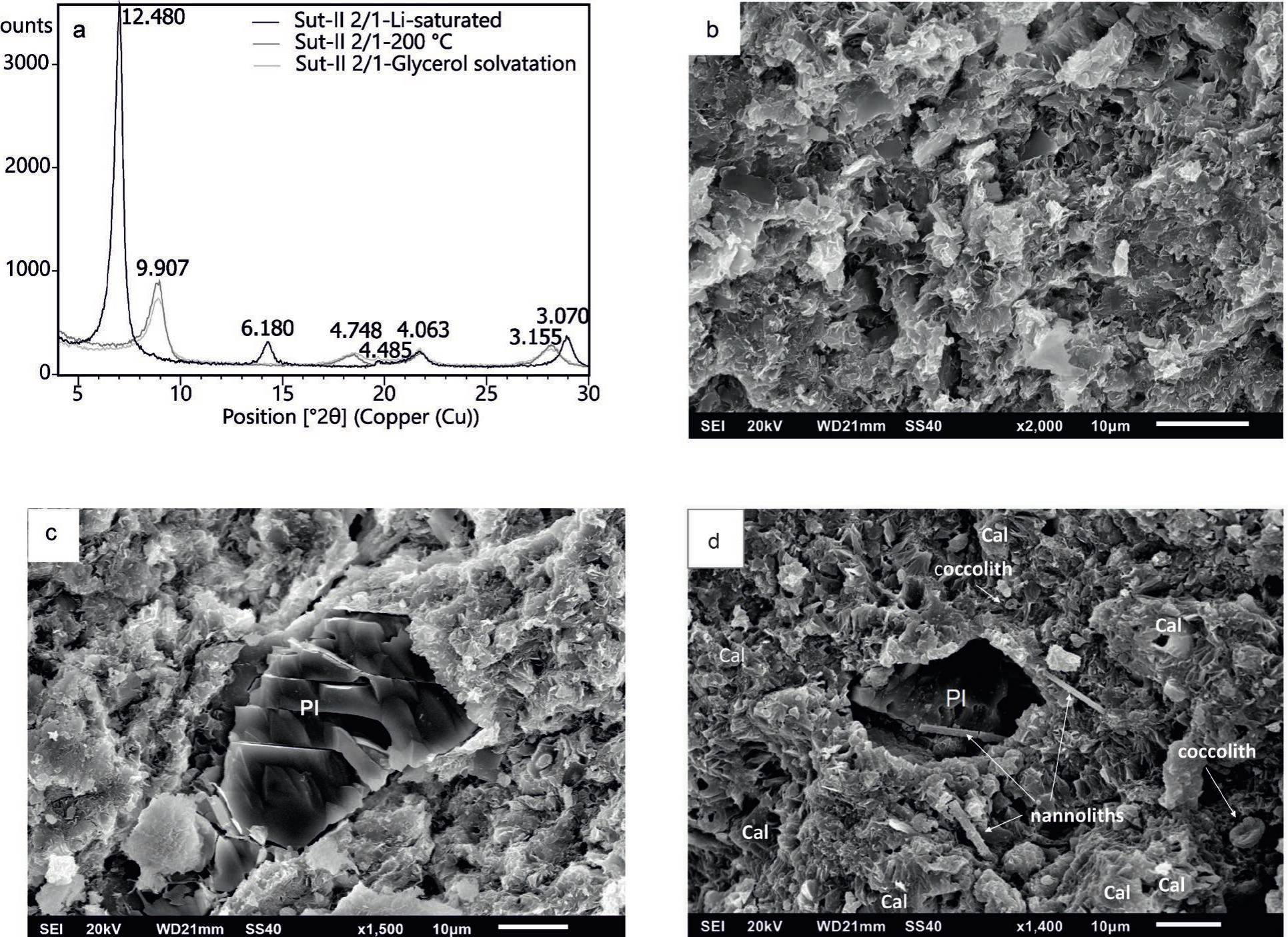 Bentonite clay (sut-ii 2/1): a— xrd patterns with d-values