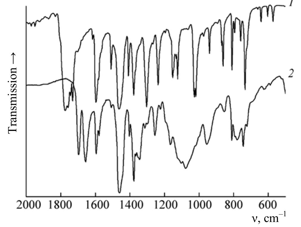 Ir spectra of (j) perylene-3,4,9, 10-tetracarboxylic acid