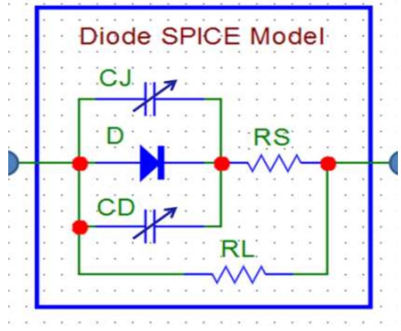 During spice model specification diode structures using a